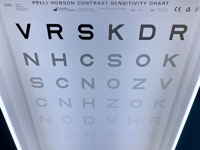 Contrast Sensitivity Testing Fedorov Clinic Restore Vision